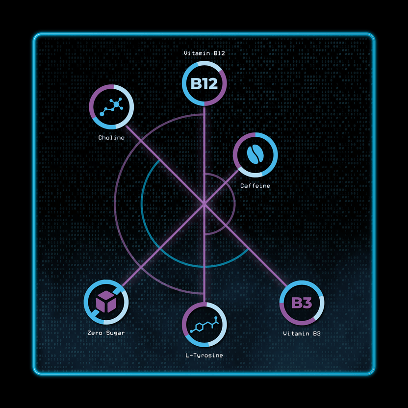 GAMING FORMULA – Cheatcode